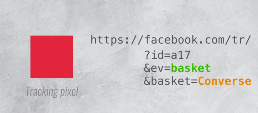 How Tracking Pixel Works: A Basic Guide - Triple A Review